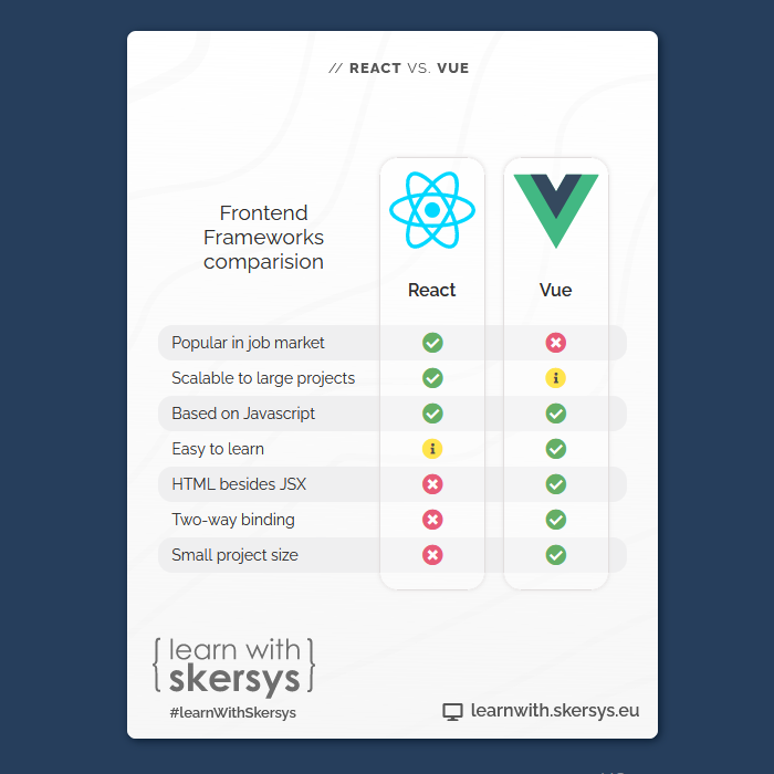 Audrius Skersys Front End Web Developer